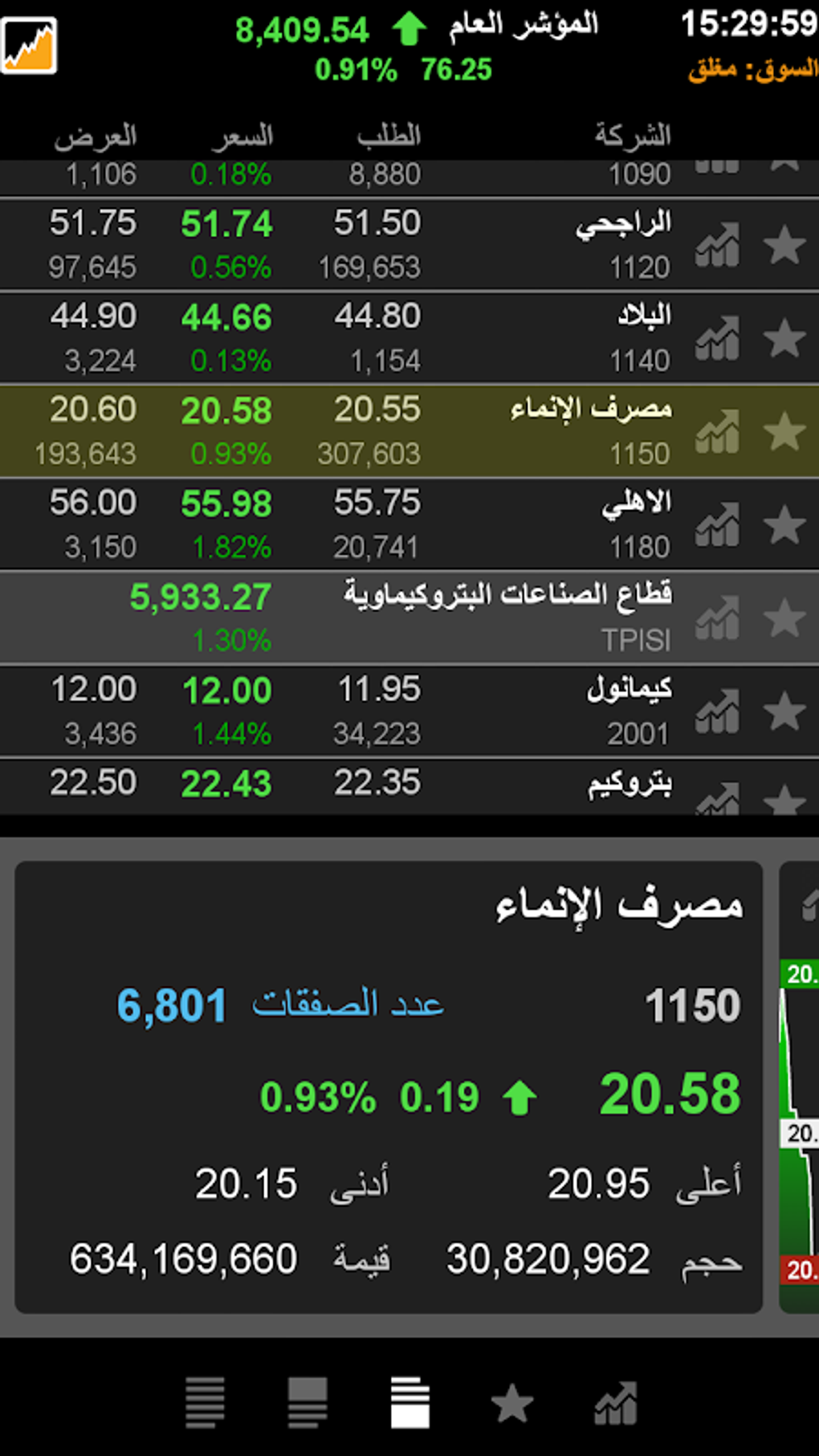 TickerChart Live APK for Android - Download