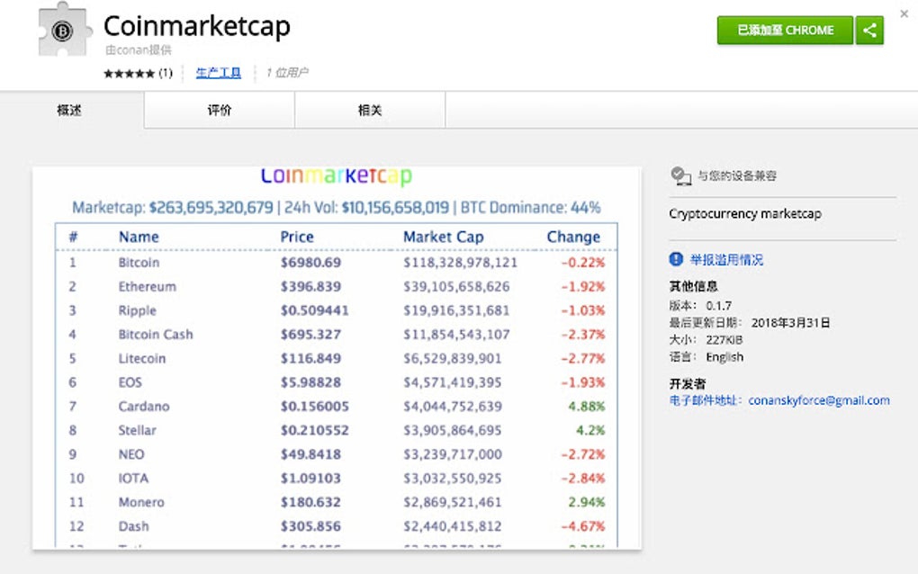 Coinmarketcap para Google Chrome - Extensión Descargar