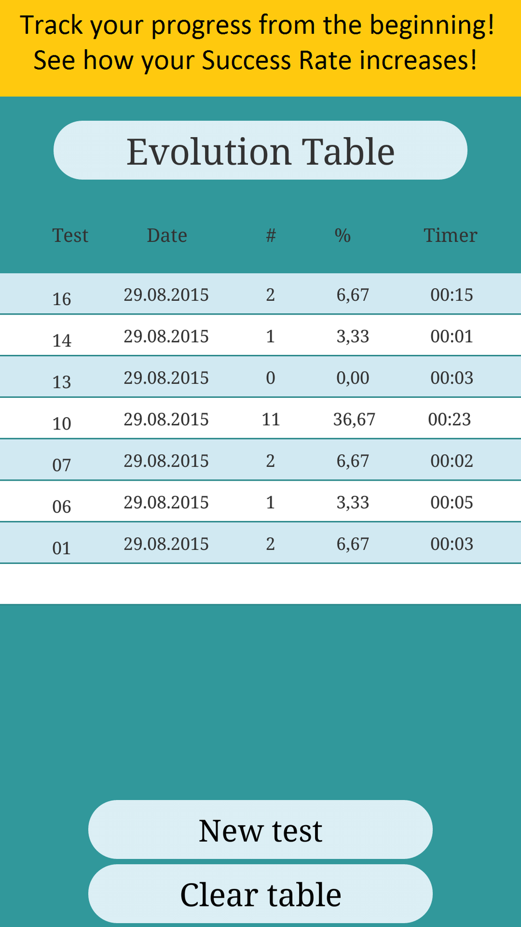 English Grammar Test Para Android Download English Grammar Test Para Android Download