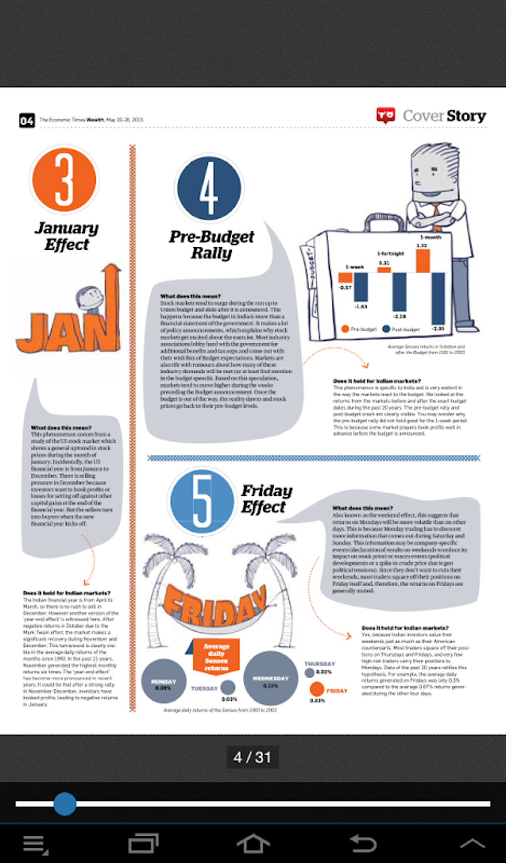 The Economic Times Wealth APK for Android - Download