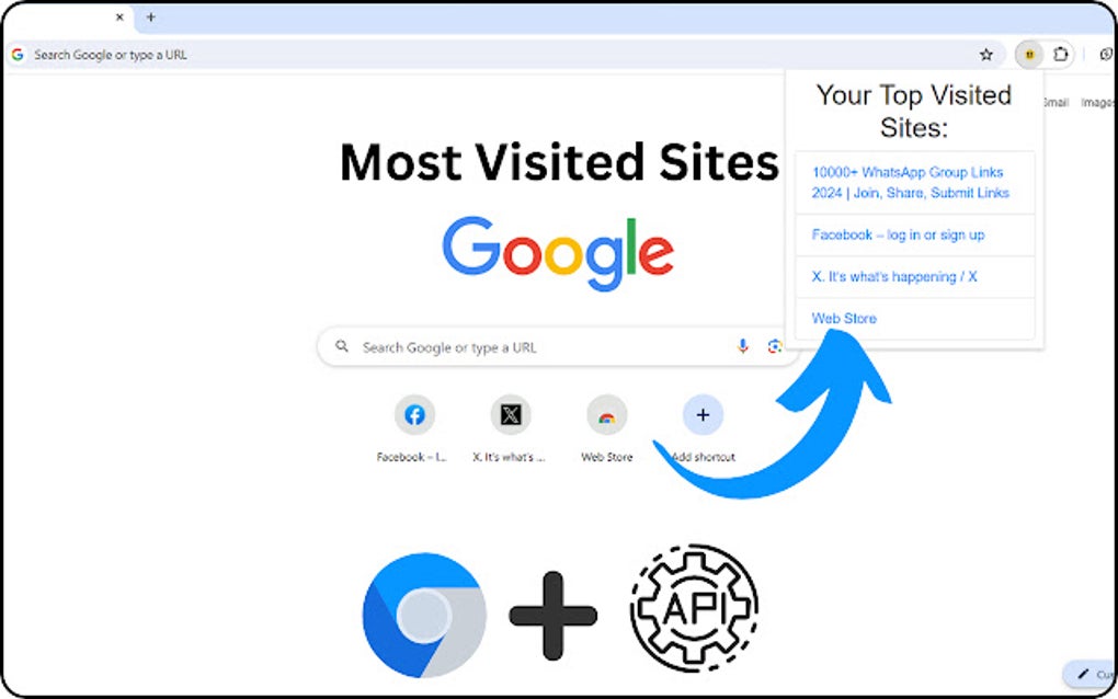 Most Visited Sites para Google Chrome - Extensão Download