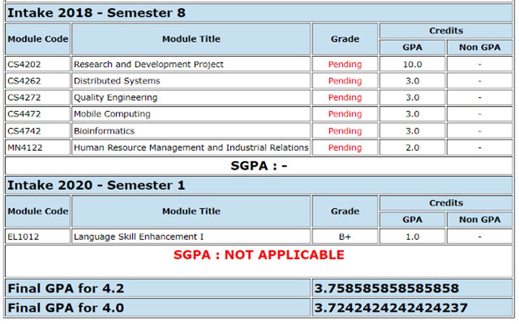 UOM LMS GPA calculator Google Chrome için - Eklenti İndir