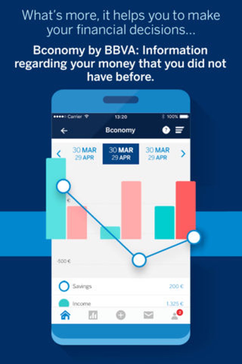 BBVA Spain Online banking para iPhone - Descargar