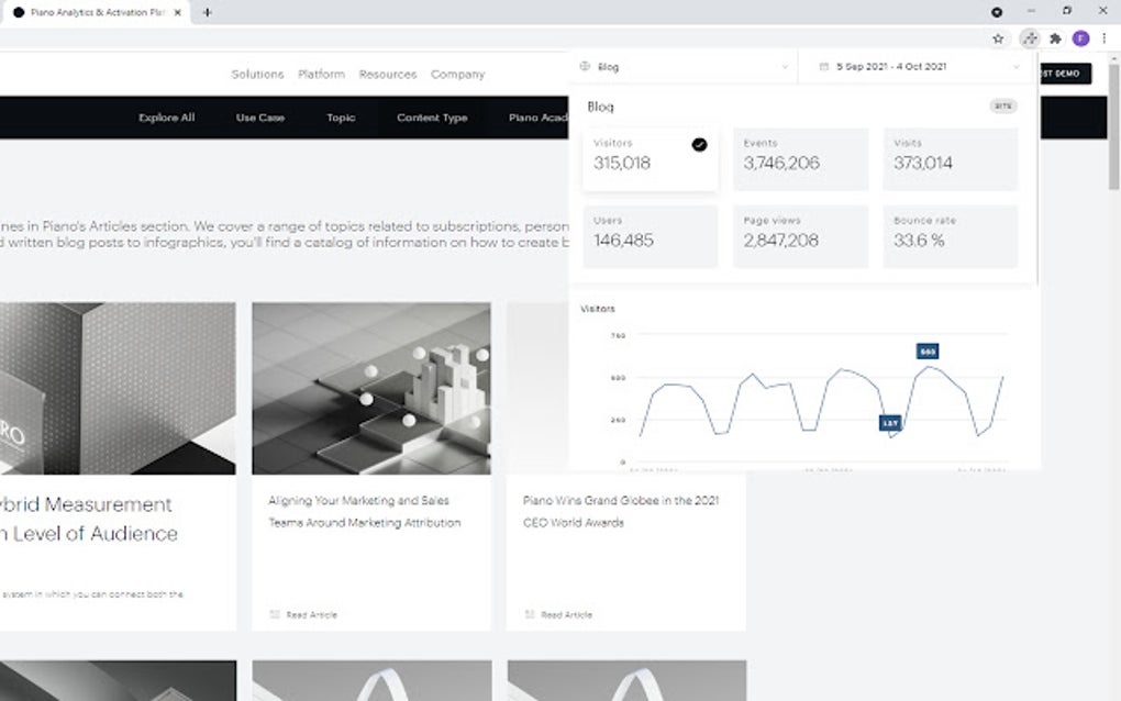 In-Page Piano Analytics for Google Chrome - Extension Download