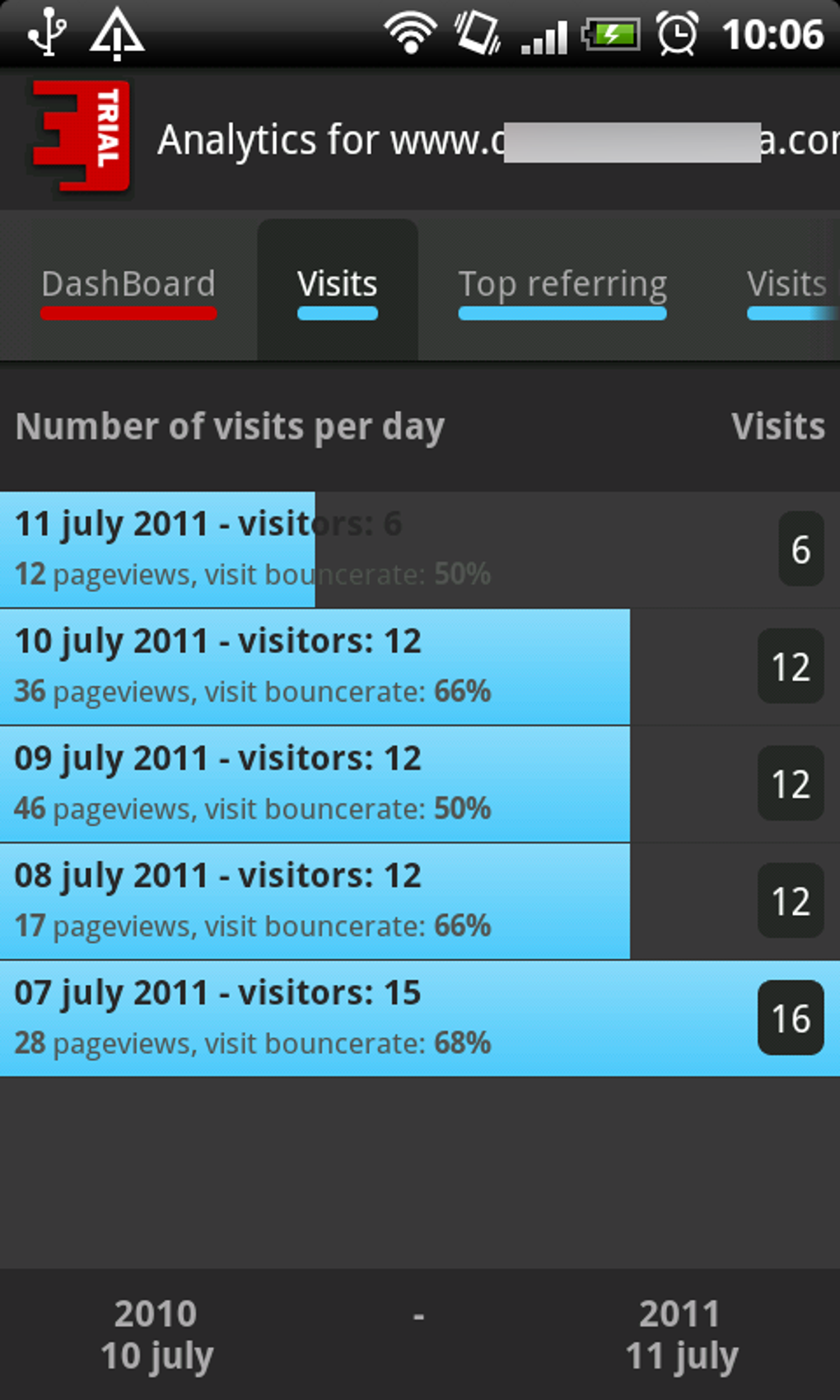Analytix para Android - Descargar