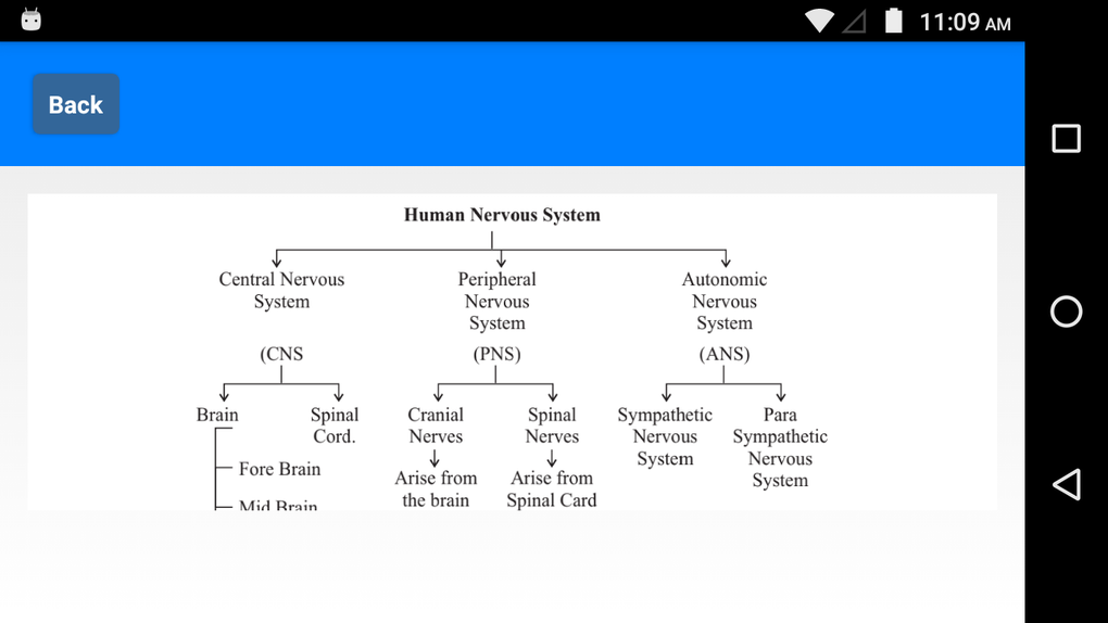 Android 용 Class 10 Science Notes APK - 다운로드
