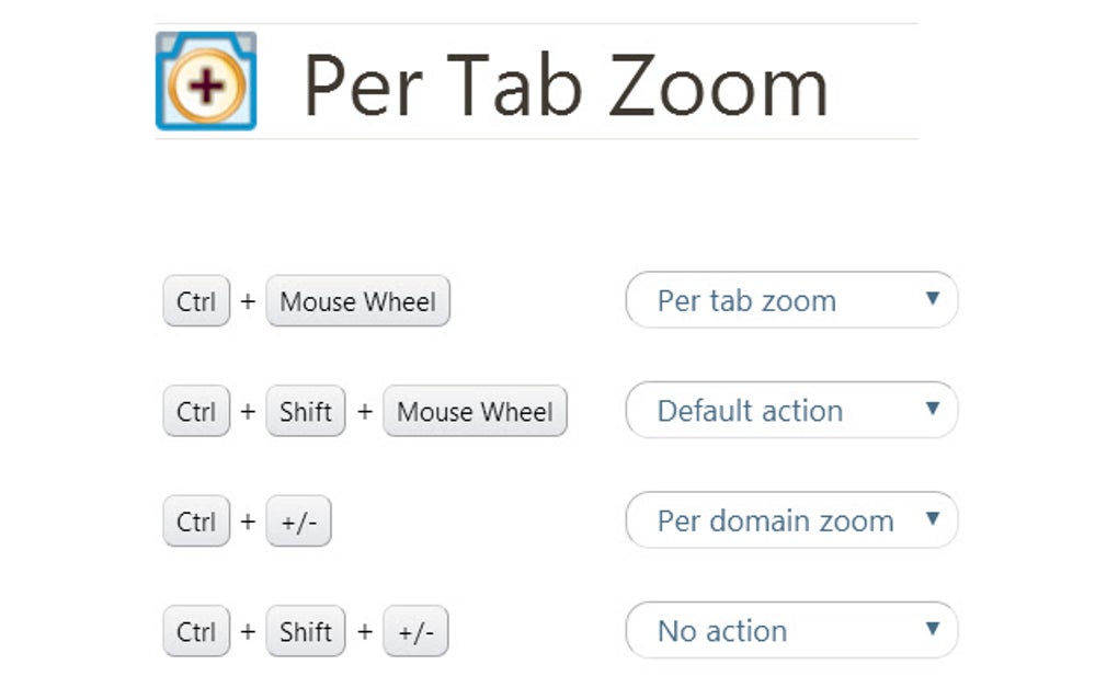 Per Tab Zoom for Google Chrome - Extension Download