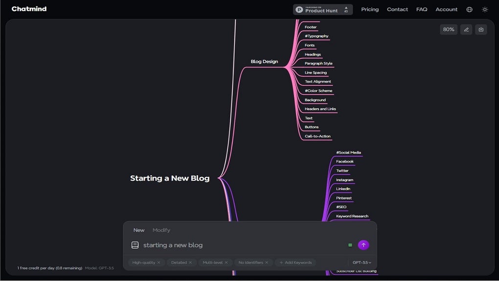 Chatmind for AI Productivity: review, features & use cases
