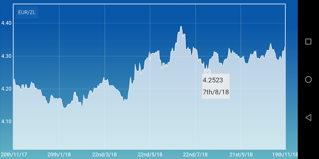 Zloty Euro Currency Converter APK For Android Download