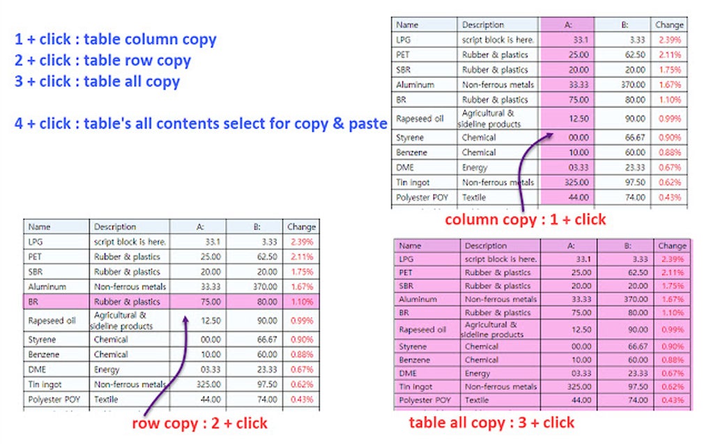 Copy Tables Google Chrome için - Eklenti İndir Copy Tables Google Chrome için - Eklenti İndir