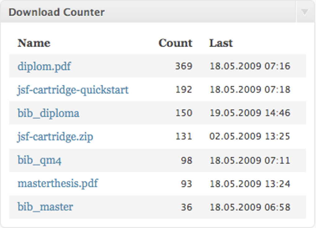 Download Counter Chart for WordPress - Download