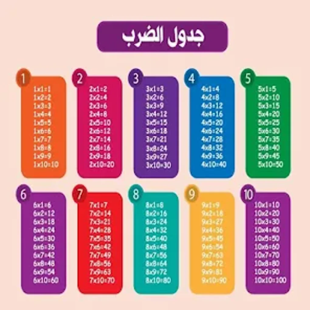 Multiplication Table Photos F r Android Download Multiplication Table Photos F r Android Download