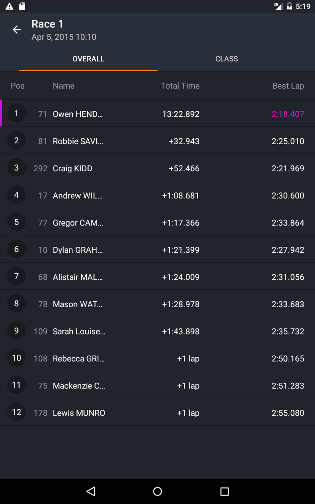 MYLAPS Speedhive APK for Android - Download