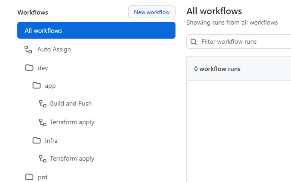 GitHub Actions Tree para Google Chrome - Extensión Descargar