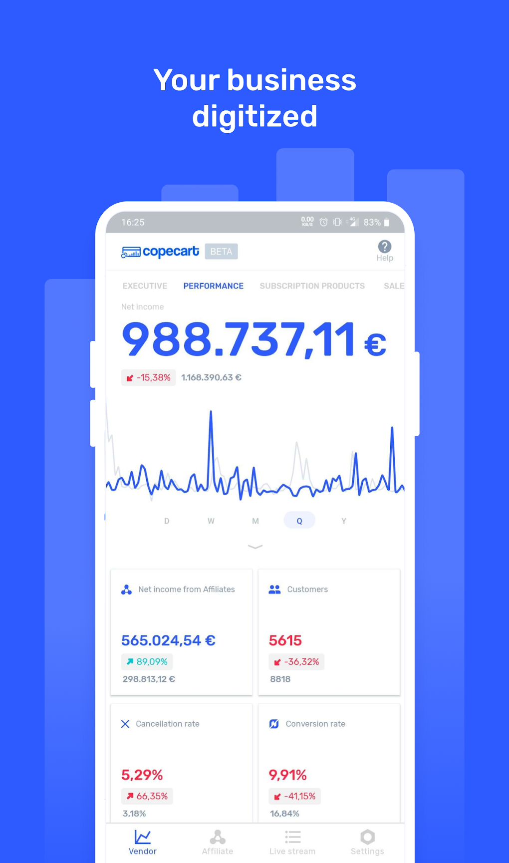 CopeCart für Android - Download