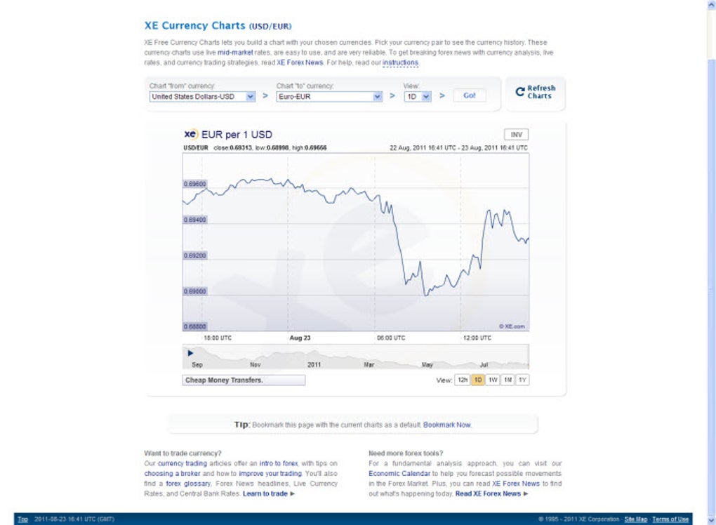 XE Conversor de Divisas Online