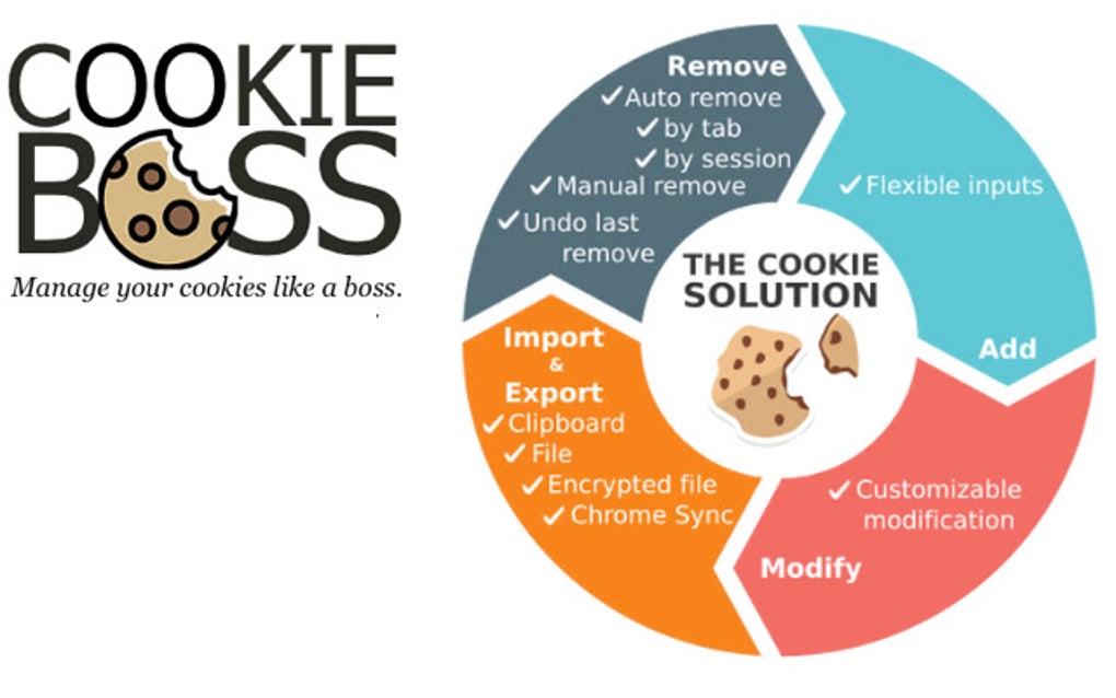 Cookie Boss para Google Chrome - Extensión Descargar