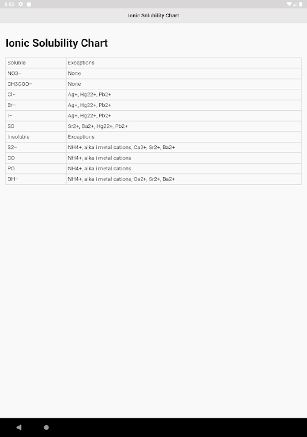 Chemistry Cheat Sheet APK Android 