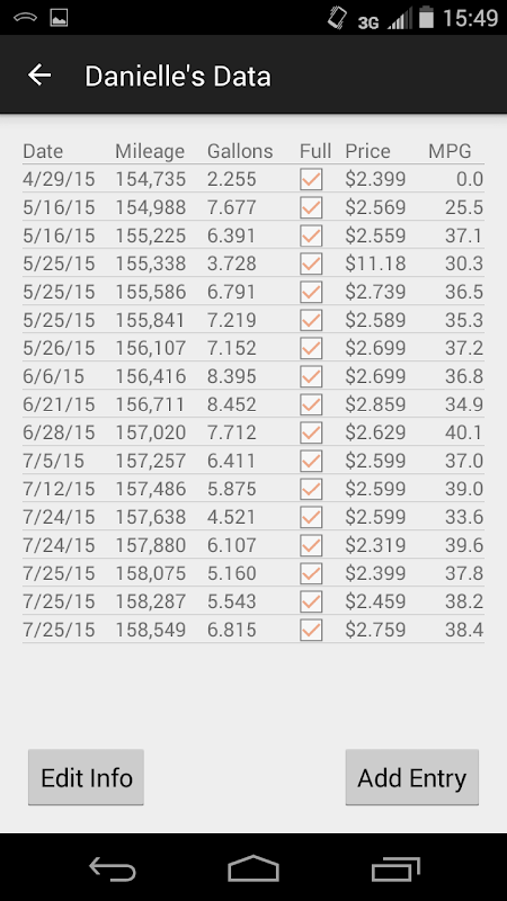 MPG Tracker APK Para Android Descargar