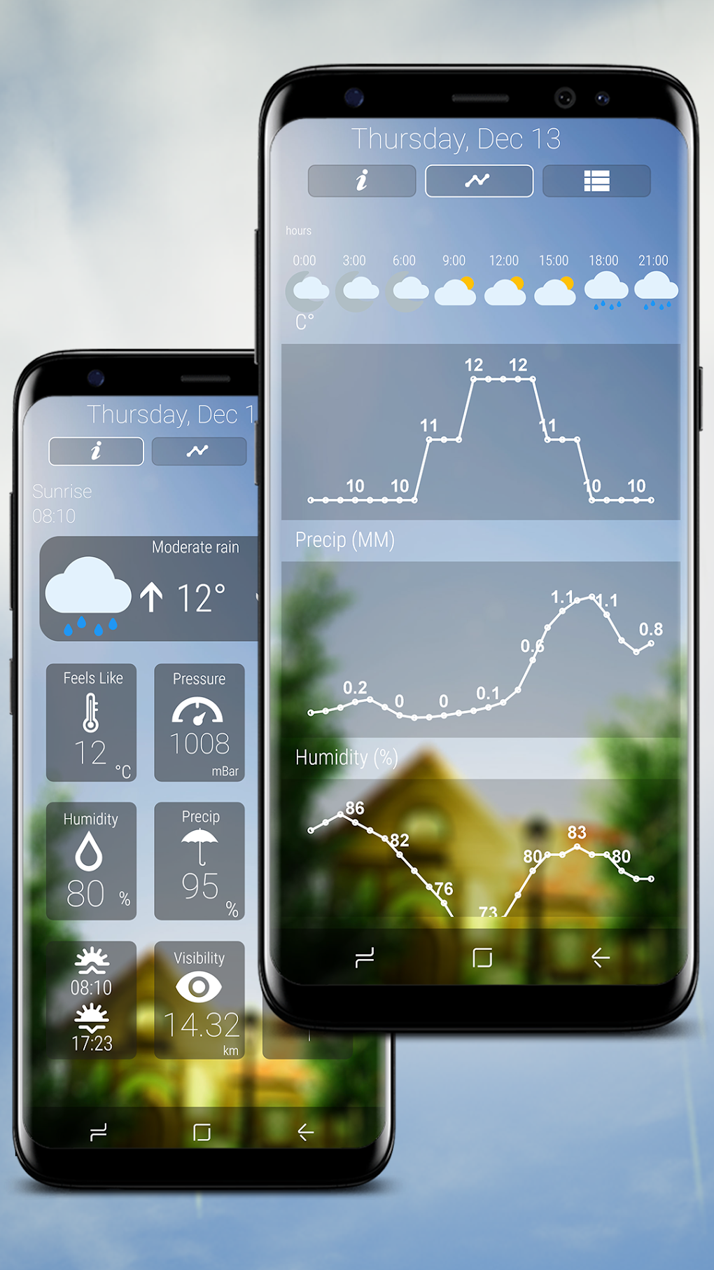 Animated 3D Weather APK for Android - Download