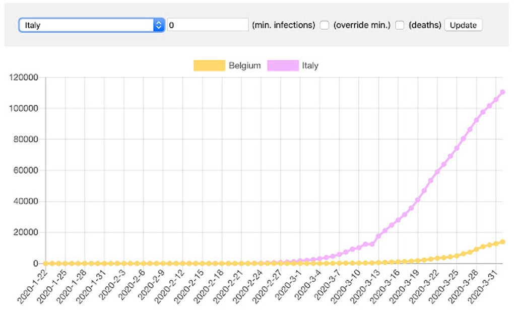 Covid-19 infections and deaths Google Chrome için - Eklenti İndir