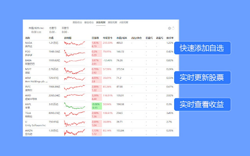 Stock Watch 365 cho Google Chrome - Tiện ích mở rộng Tải về