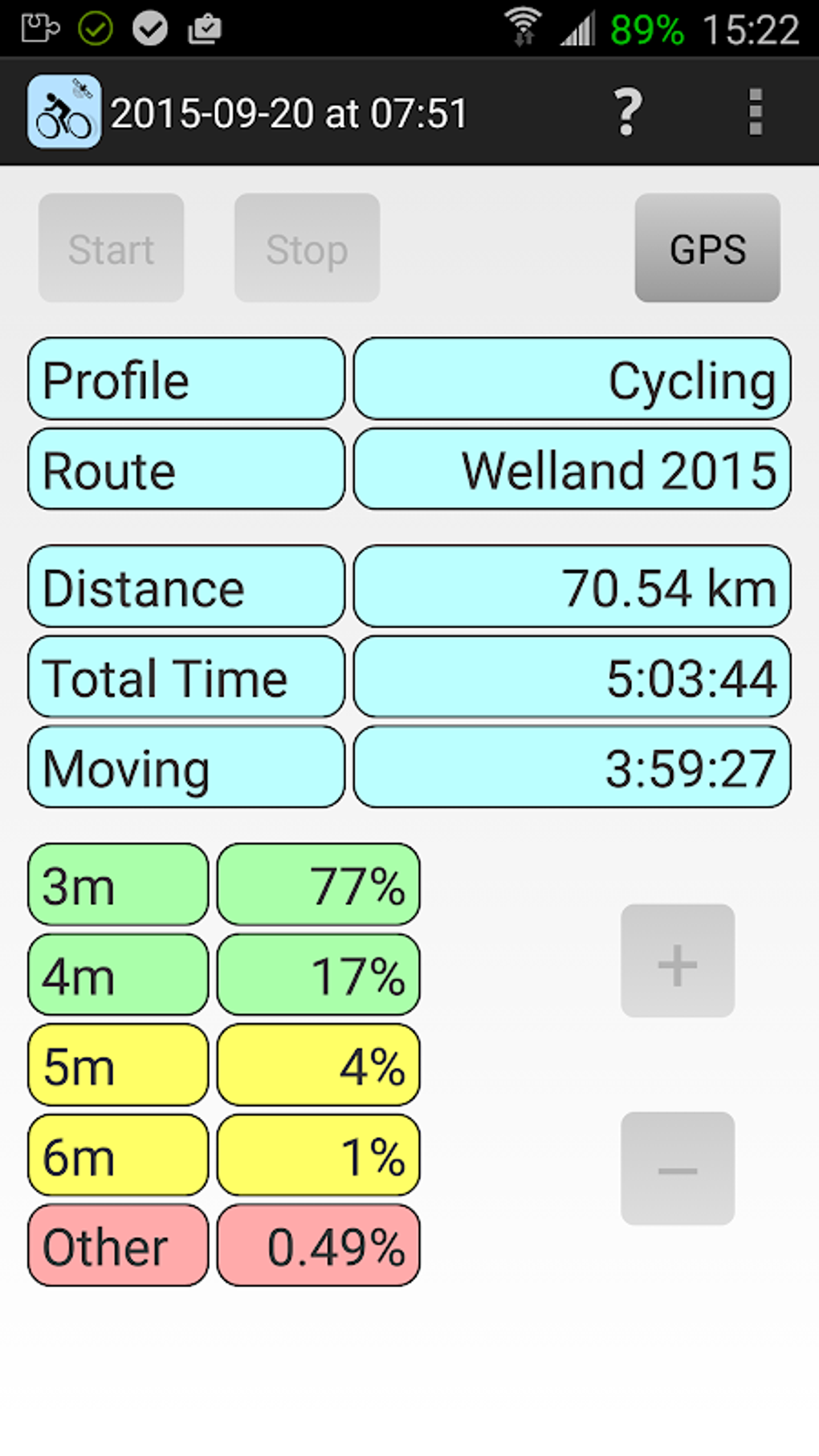 Bike Tracker APK per Android - Download