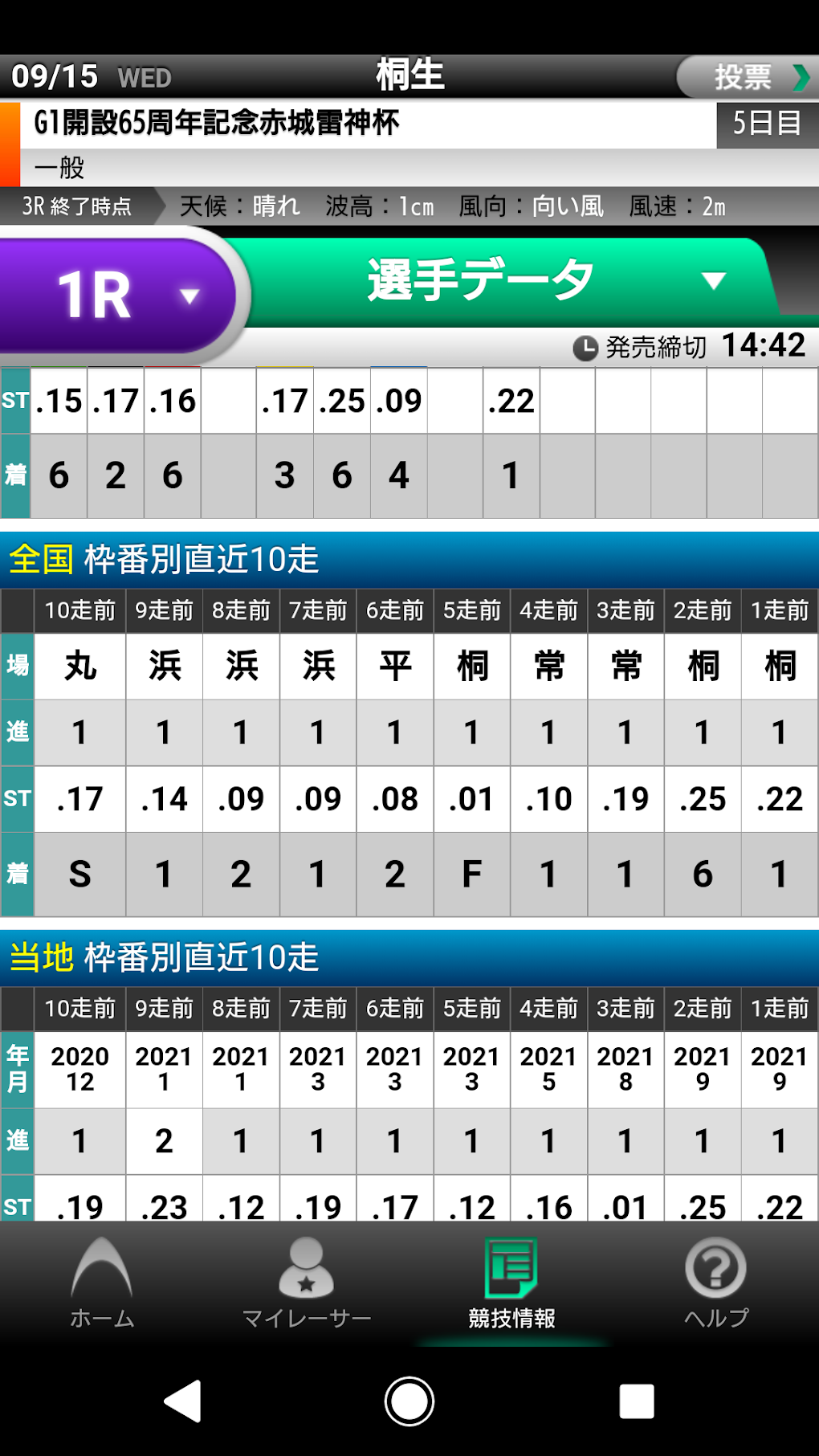 SMART BOAT DATA24 for Android - Download