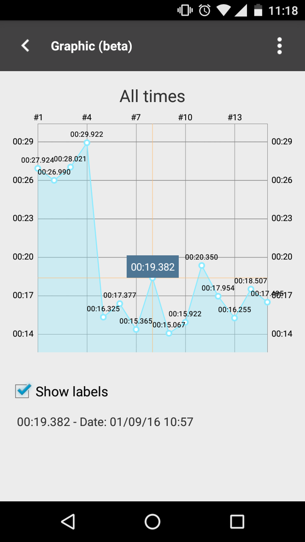 Cube timer APK for Android - Download