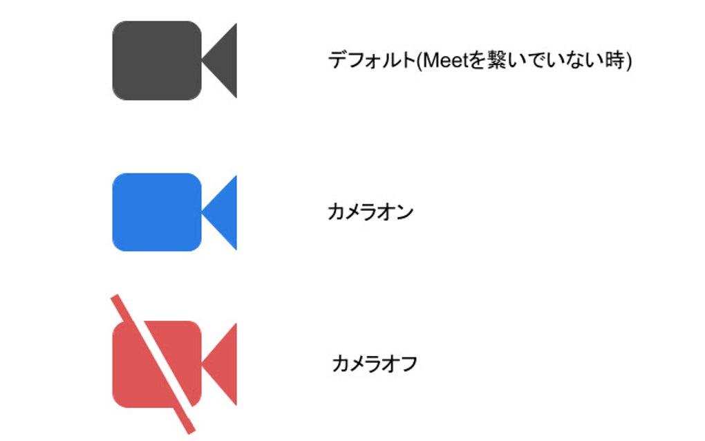 switch the Meet camera para Google Chrome - Extensión Descargar