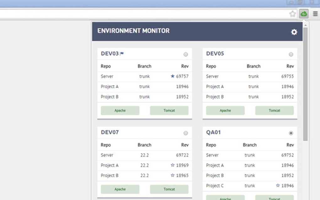 Environment Monitor for Google Chrome - Extension Download