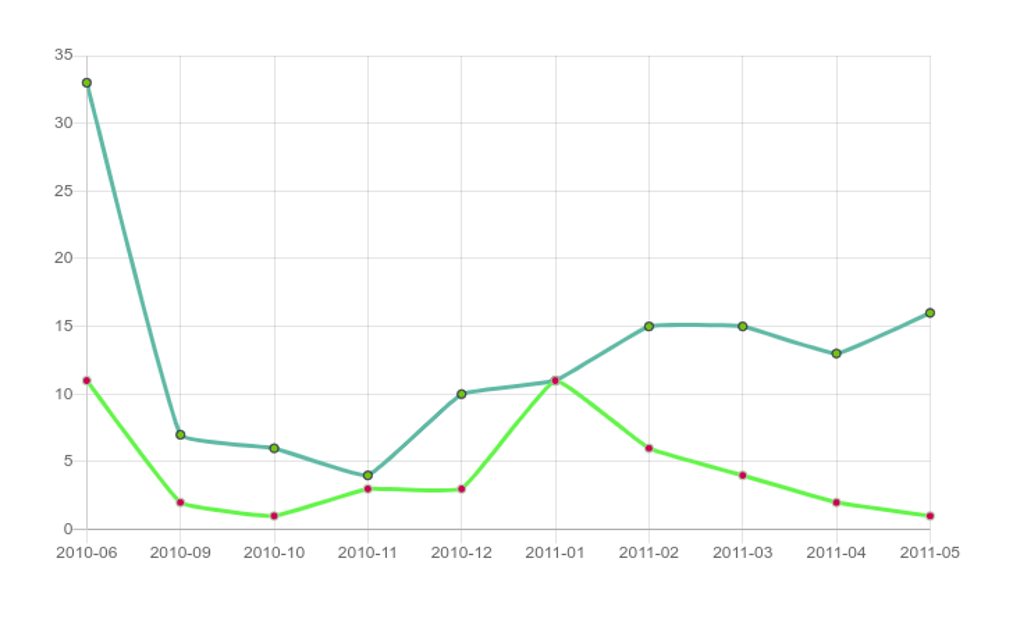 Sql Chart Builder Para Wordpress Descargar