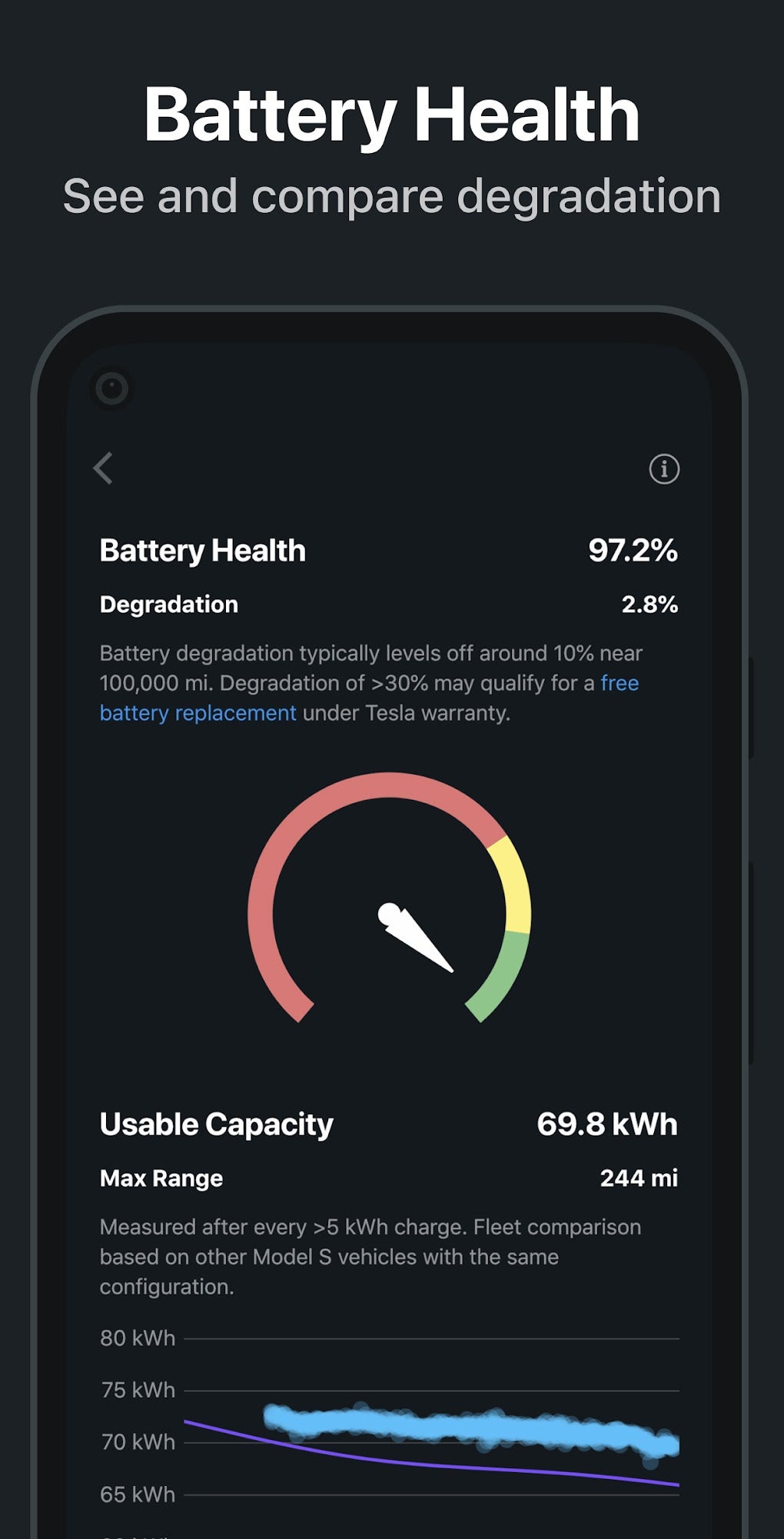 Tessie For your Tesla for Android - Download