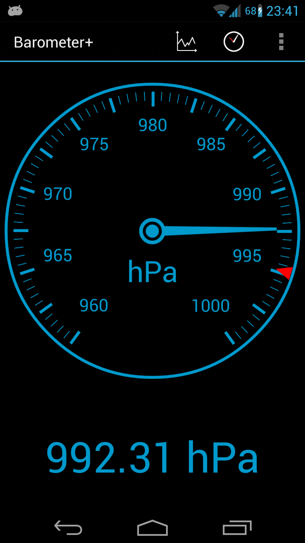 Barometer Altimeter DashClock для Android — Скачать