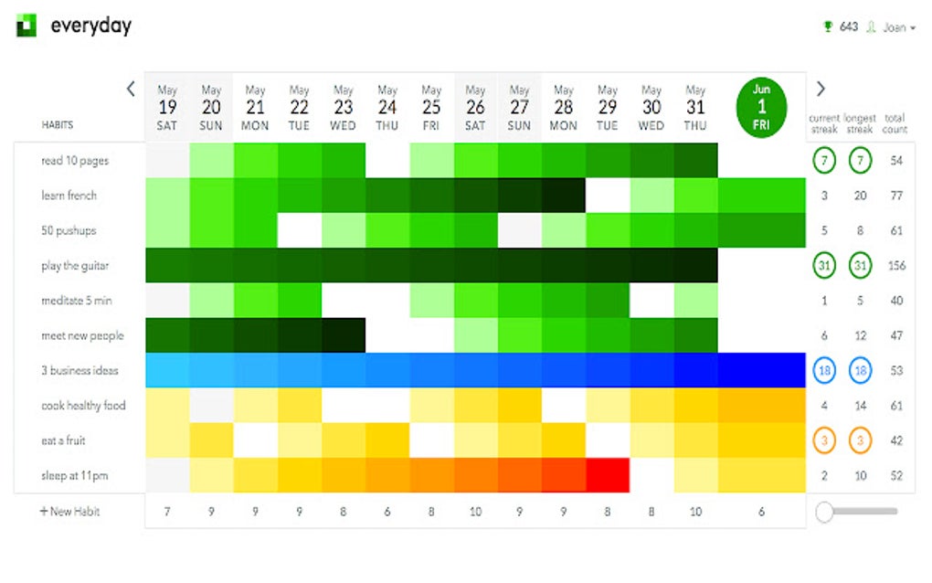 everyday.app | Do it every day! for Google Chrome - Extension Download
