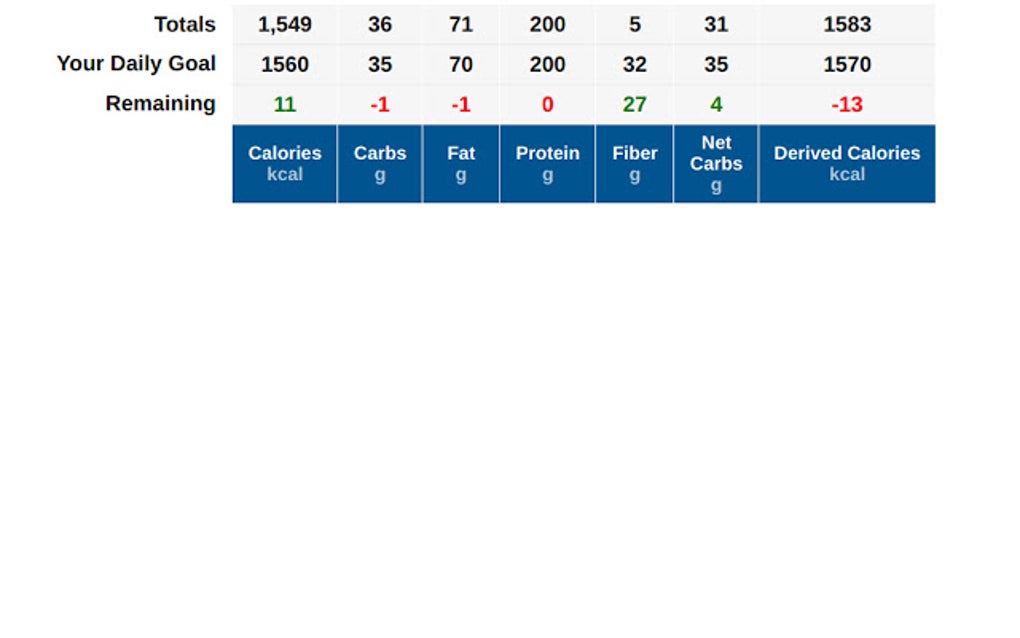 myfitnesspalExtension per Google Chrome - Estensione Download