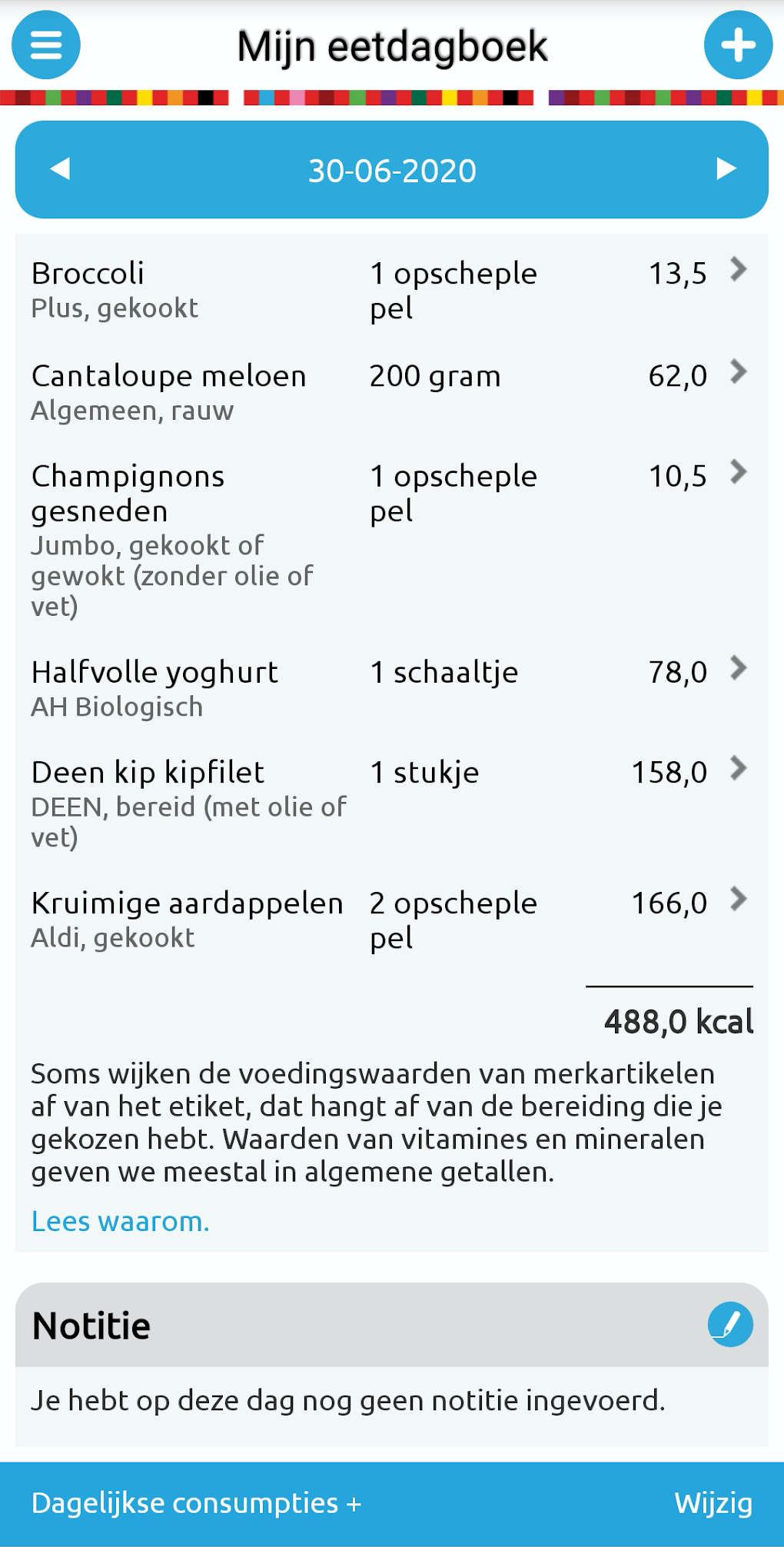 Mijn Eetmeter APK for Android - Download