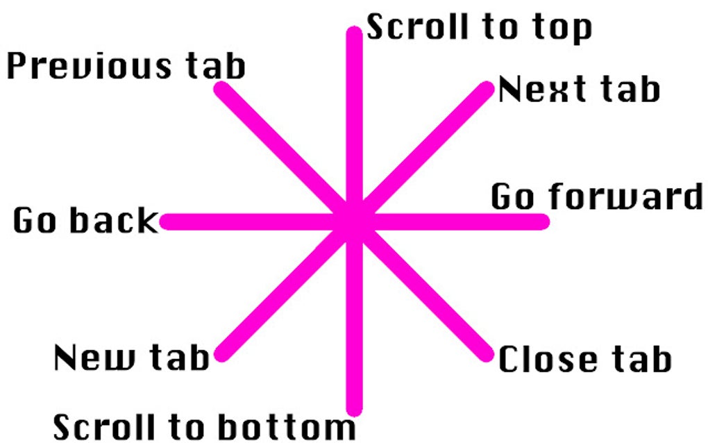 Open Gestures for Google Chrome - Extension Download