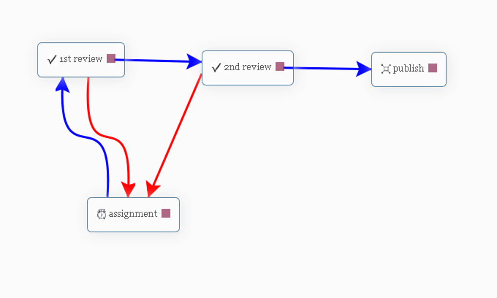 Oasis Workflow para WordPress - Descargar