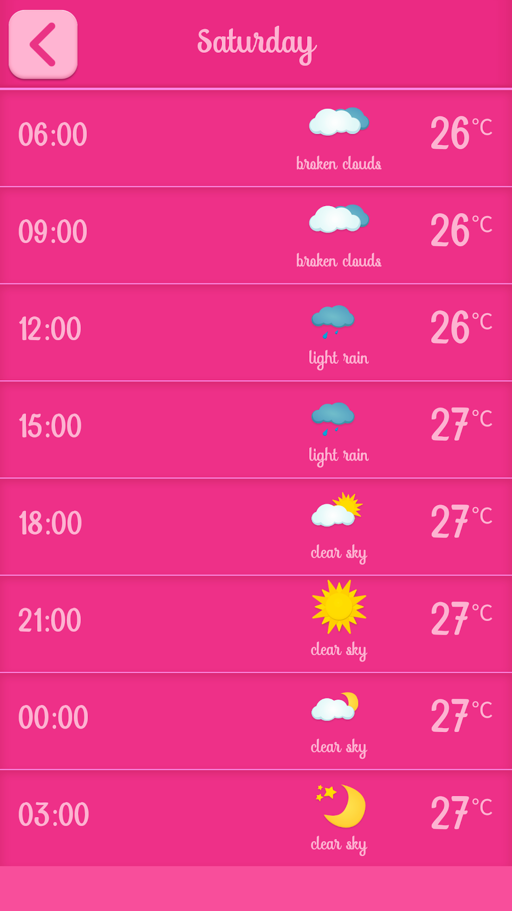 Pink Weather Widget for Android - Download