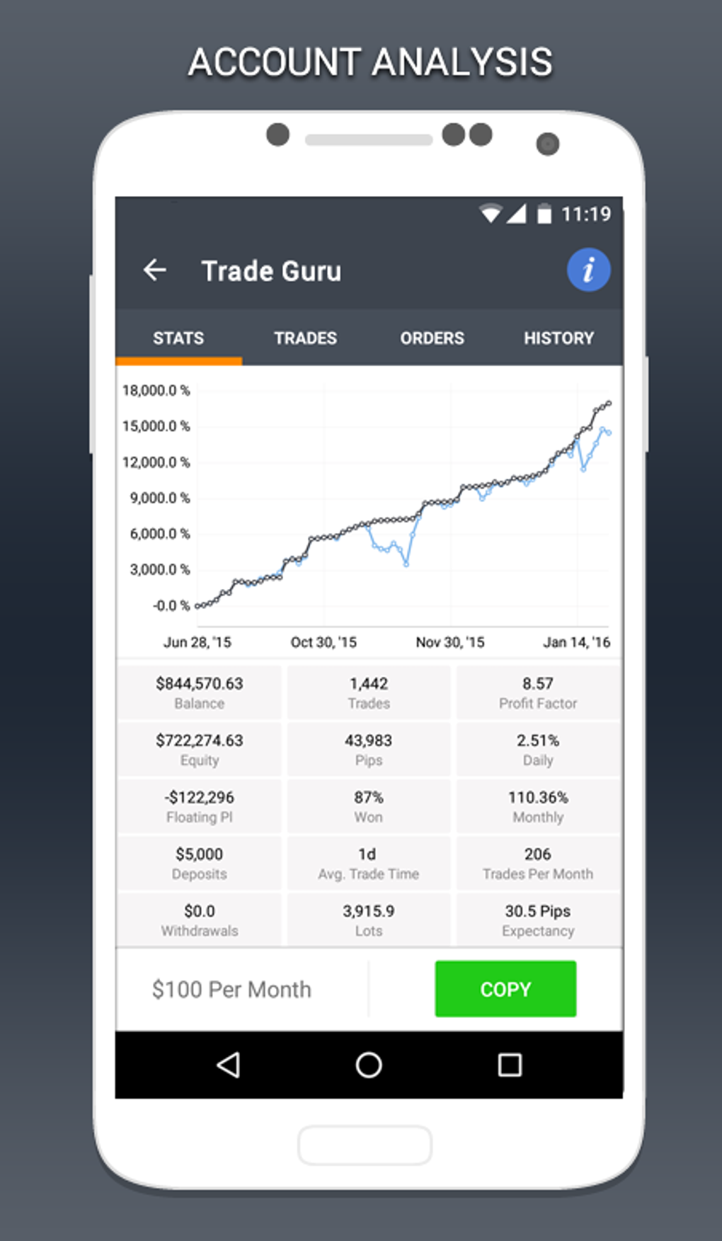 Forex Signals APK for Android - Download