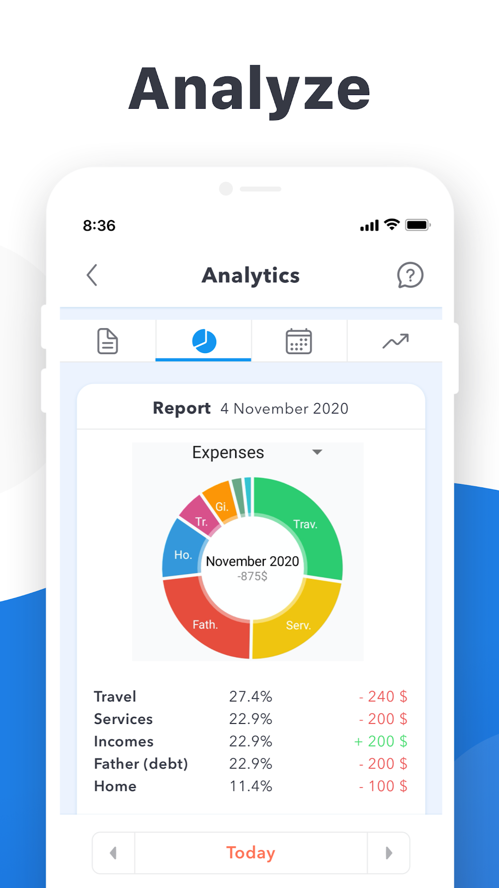 Android 용 Expense tracker Money manager Budget planner APK - 다운로드