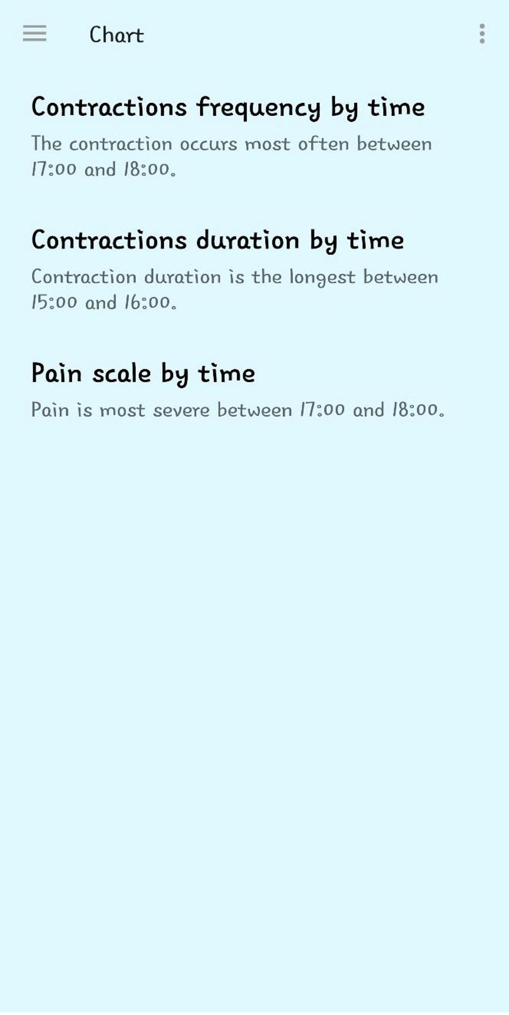 Contraction Timer for laborCh for Android - Download