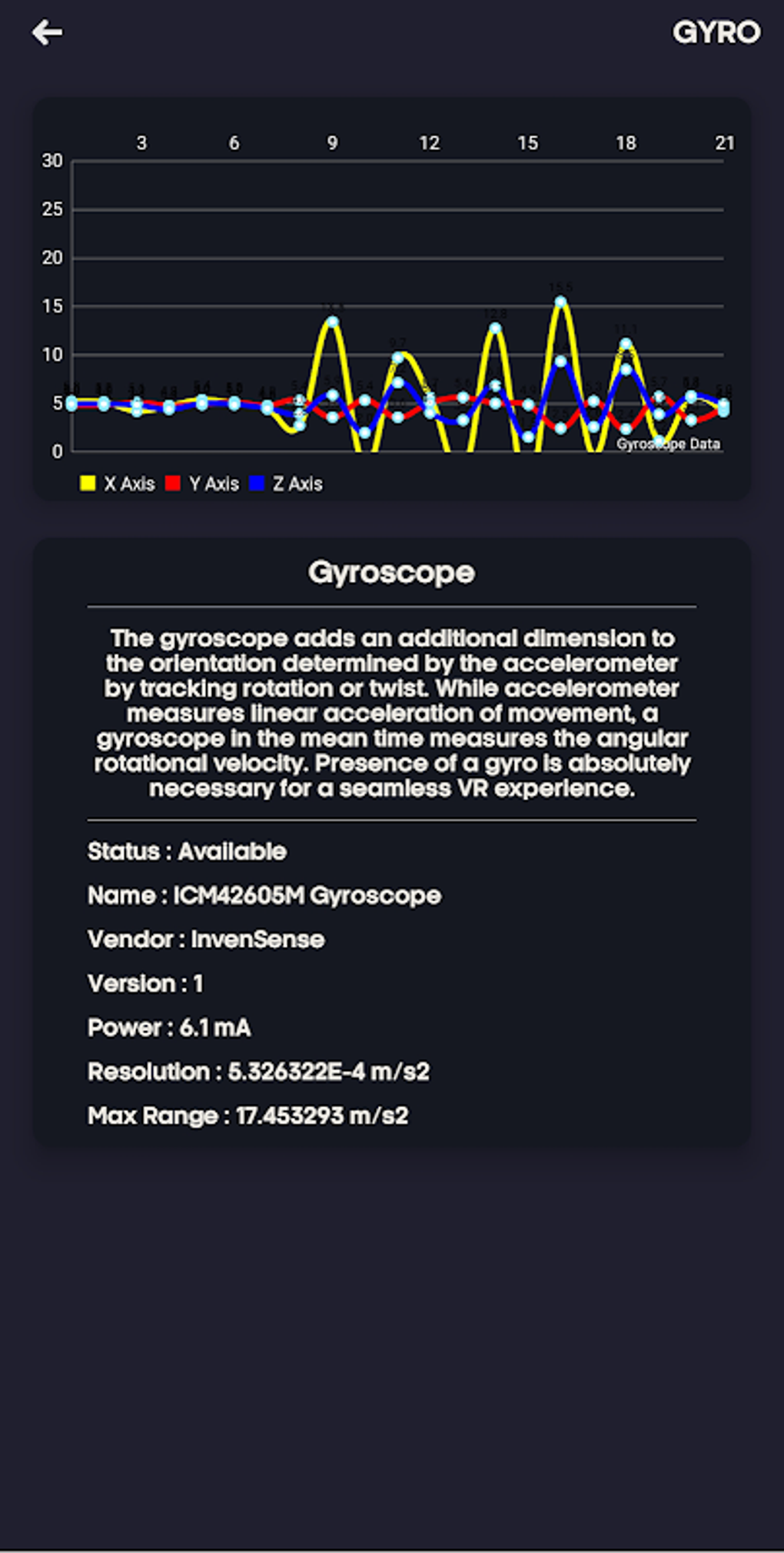Gyroscope Test APK for Android - Download