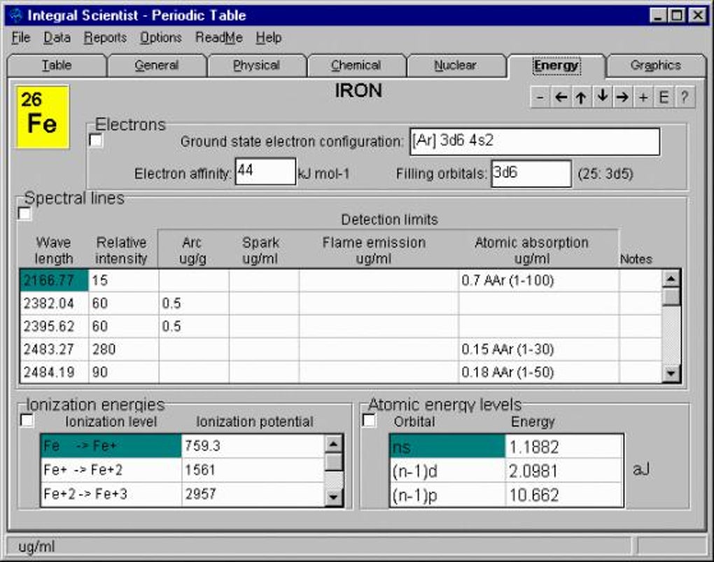 ISPT Integral Scientist Periodic Table - Download