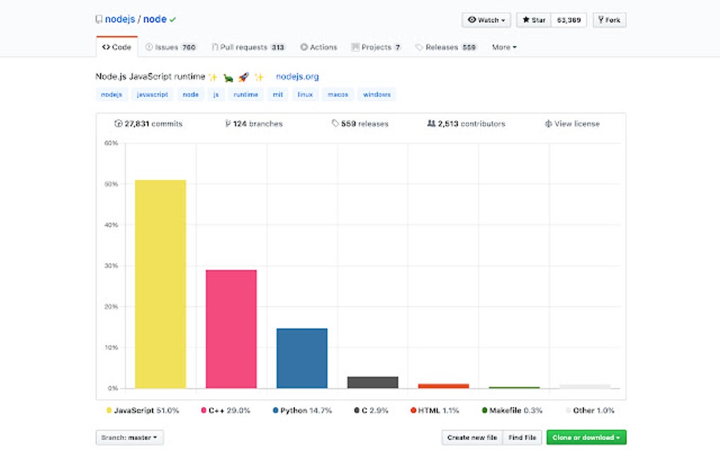 GitHub Language Visualization para Google Chrome - Extensión Descargar GitHub Language Visualization para Google Chrome - Extensión Descargar
