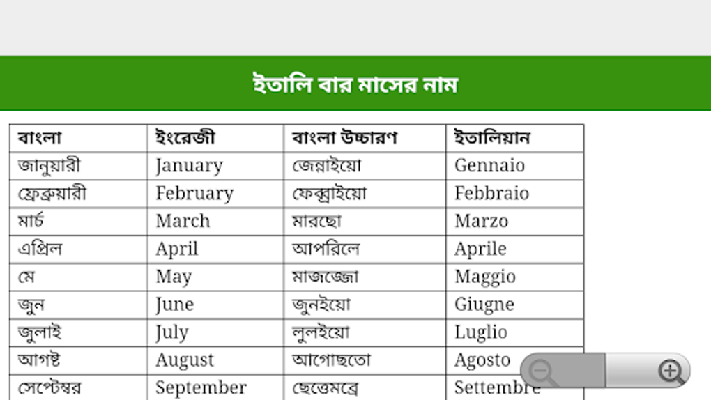 ইতলয়ন ভষ শখন-Learn Bangla To Italian APK para Android - Descargar