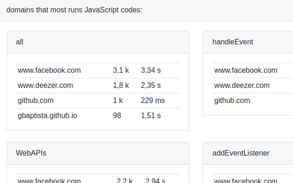 Luminous: JavaScript events blocker for Google Chrome - Extension Download