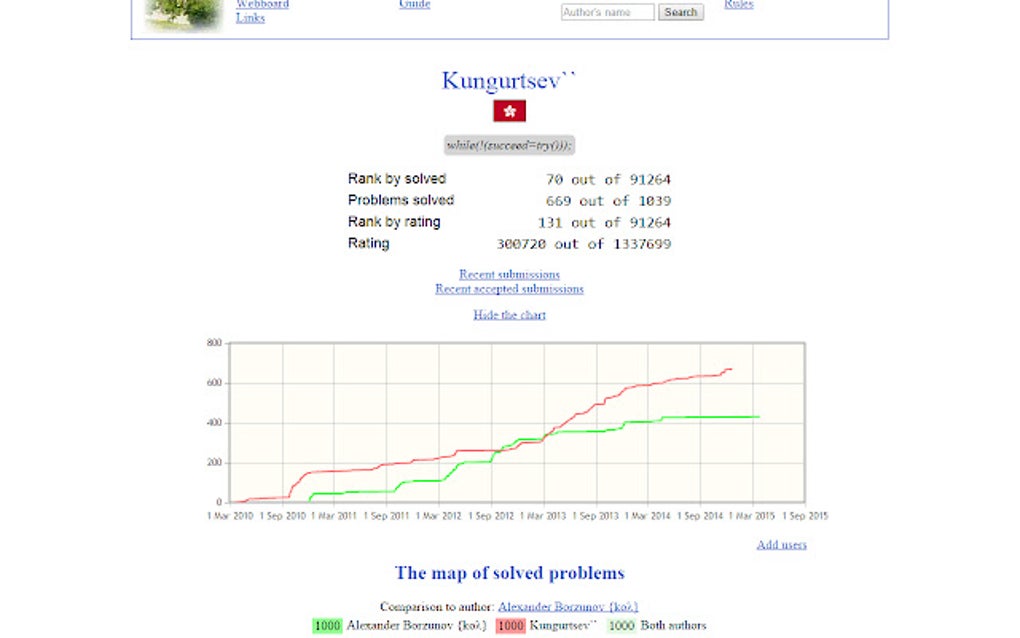 Timus Charts for Google Chrome - Extension Download