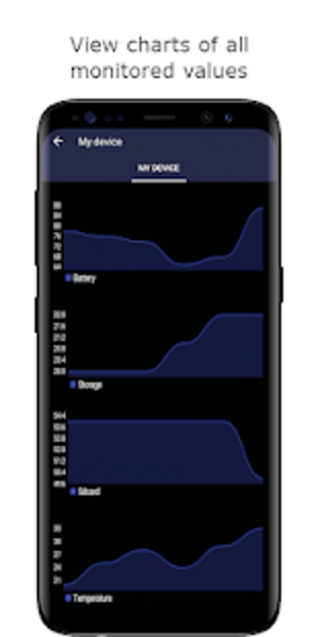 EasyMonitoring Battery storage of remote devices per Android - Download